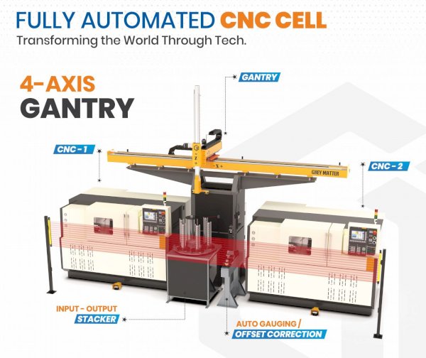 Complete CNC Machine Automation with Gantry System | Modern ...