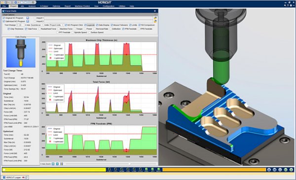 Optimizing Processes Through Simulation | Modern Manufacturing India