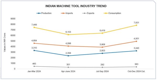 INDUSTRY GROWTH, CHALLENGES, AND THE ROAD AHEAD | Modern Manufacturing ...
