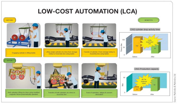 ACCELERATING TOWARDS EXCELLENCE | Modern Manufacturing India