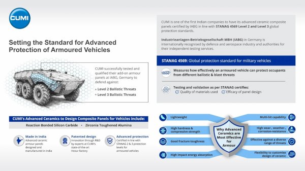 CUMI’s Armored Vehicle Panels Certified by IABG Germany, Reinforcing ...